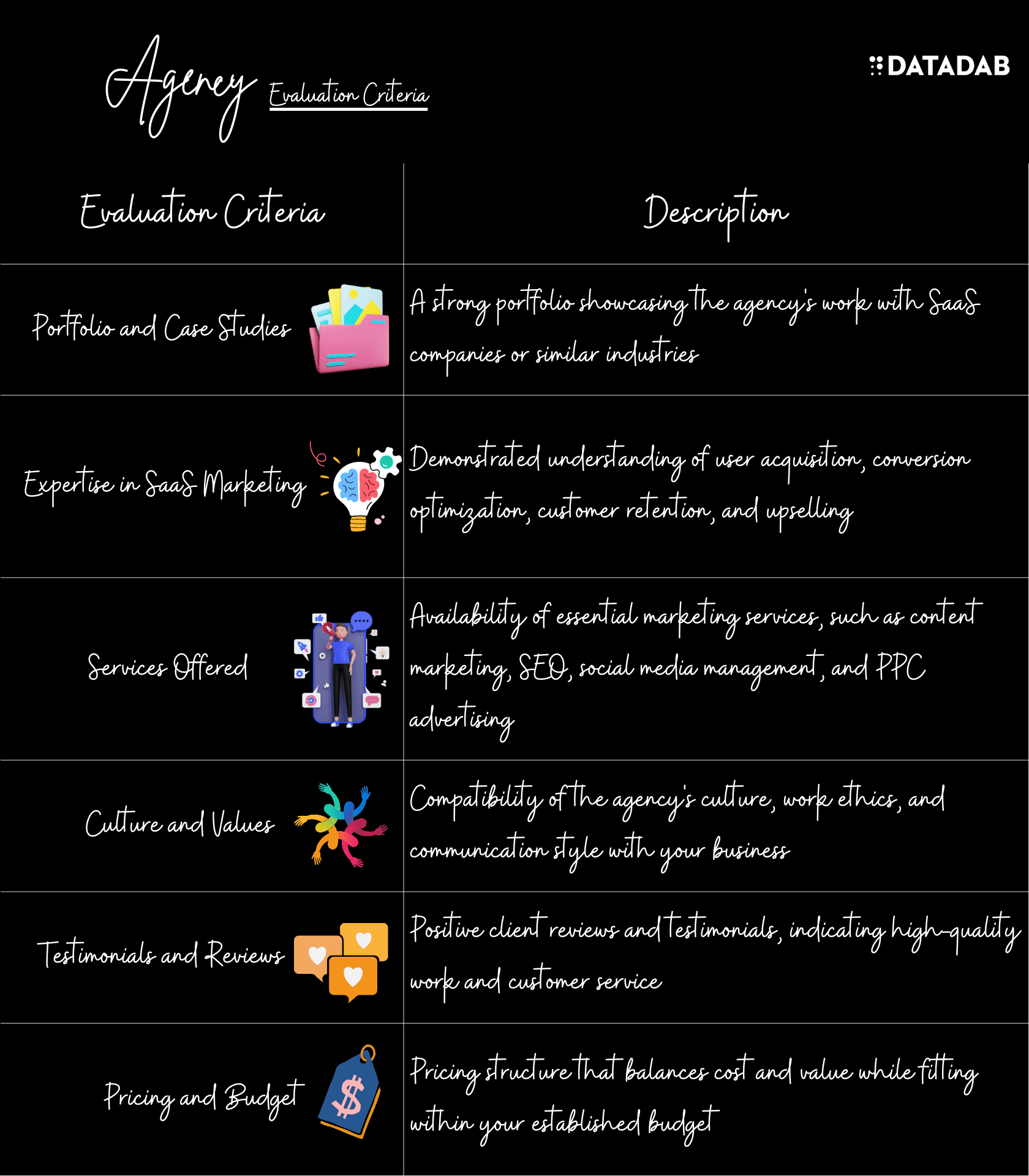 How to Choose the Perfect Marketing Agency for Your Business