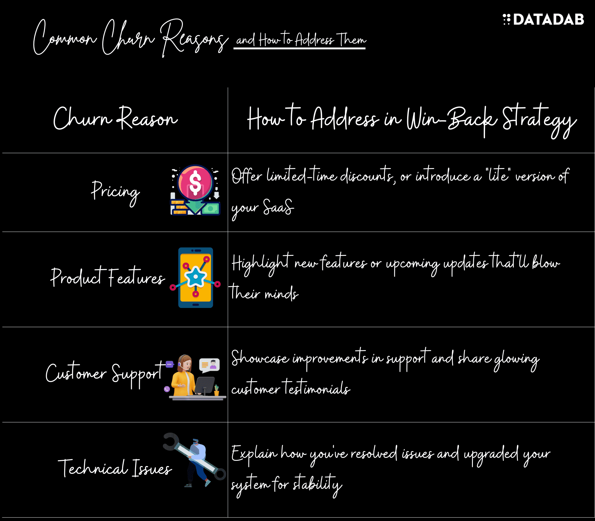 SaaS Customer Win-Back Strategies: How to Re-engage Churned Users and ...