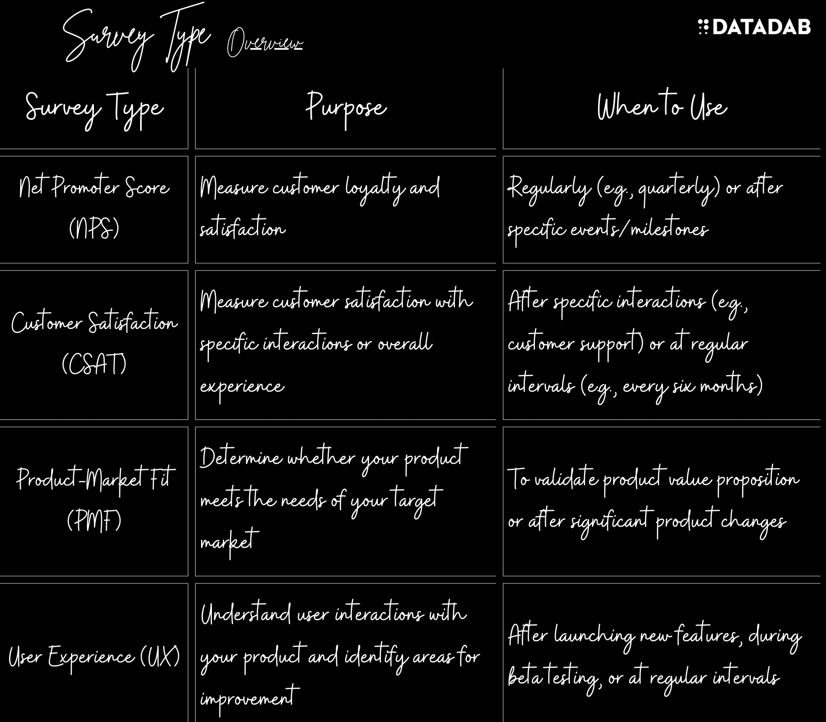 The SaaS Marketer's Guide to User Surveys: Gaining Insights to Inform ...