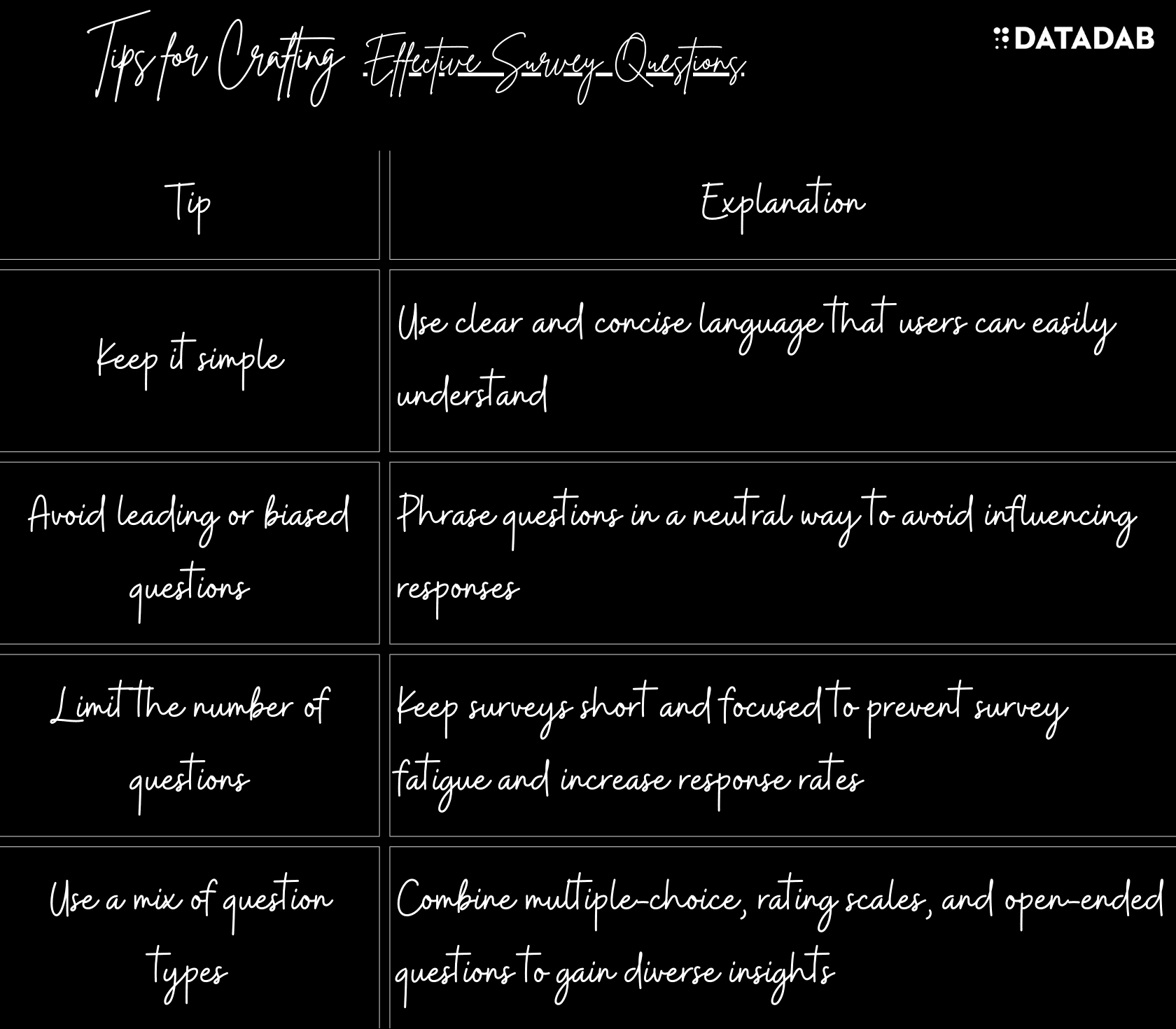 The SaaS Marketer's Guide to User Surveys: Gaining Insights to Inform ...