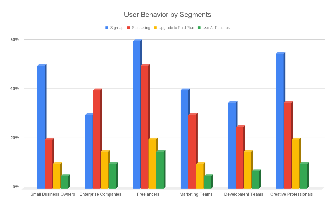 The Magic of Micro-Segmentation: How to Hyper-Personalize Your SaaS ...