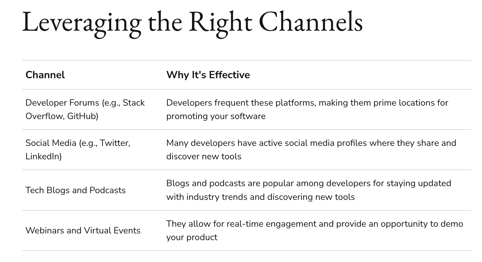 The Comprehensive Guide to Developer Marketing
