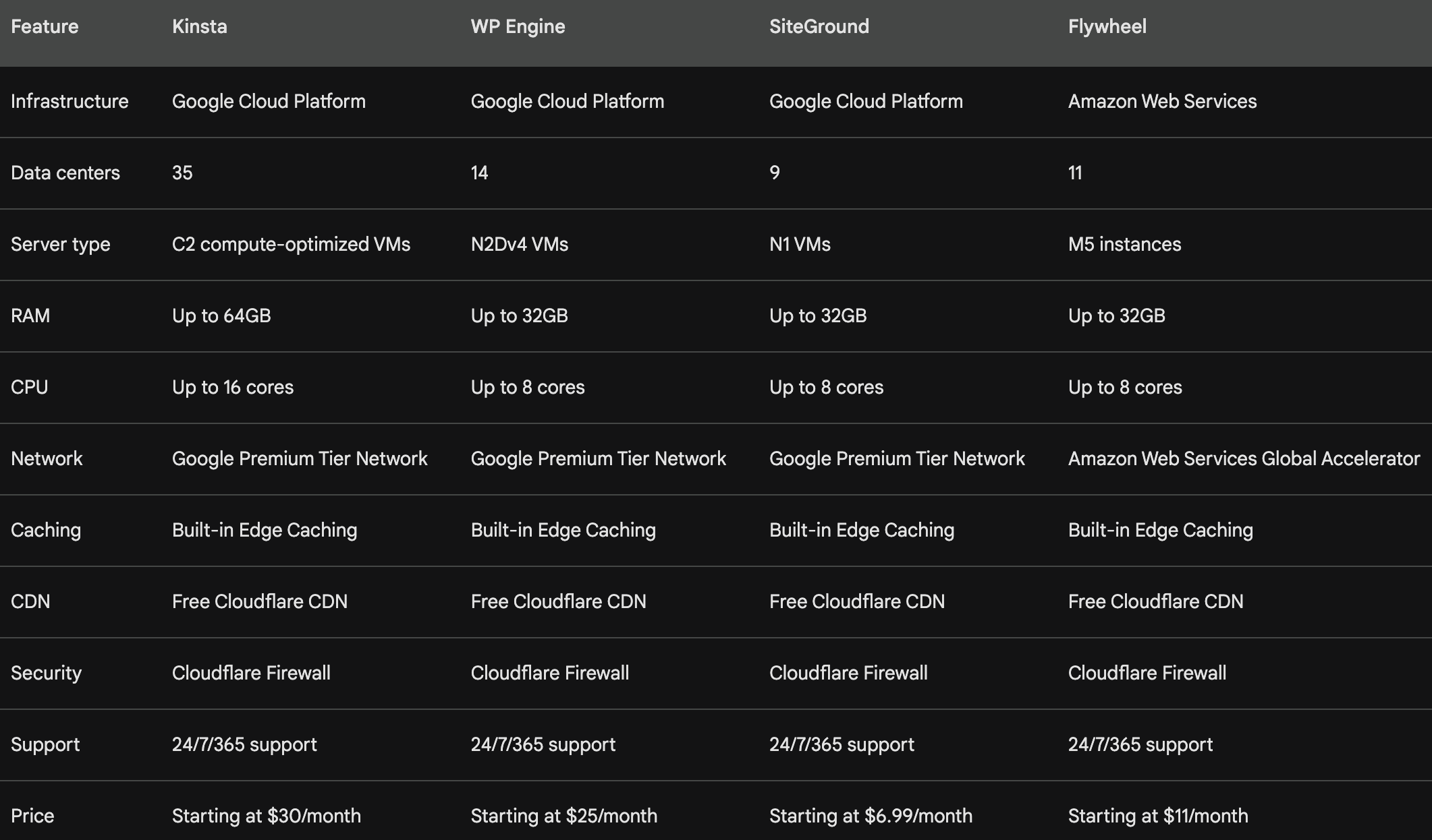 Why Kinsta Might Be the Right Hosting Solution for Your Business