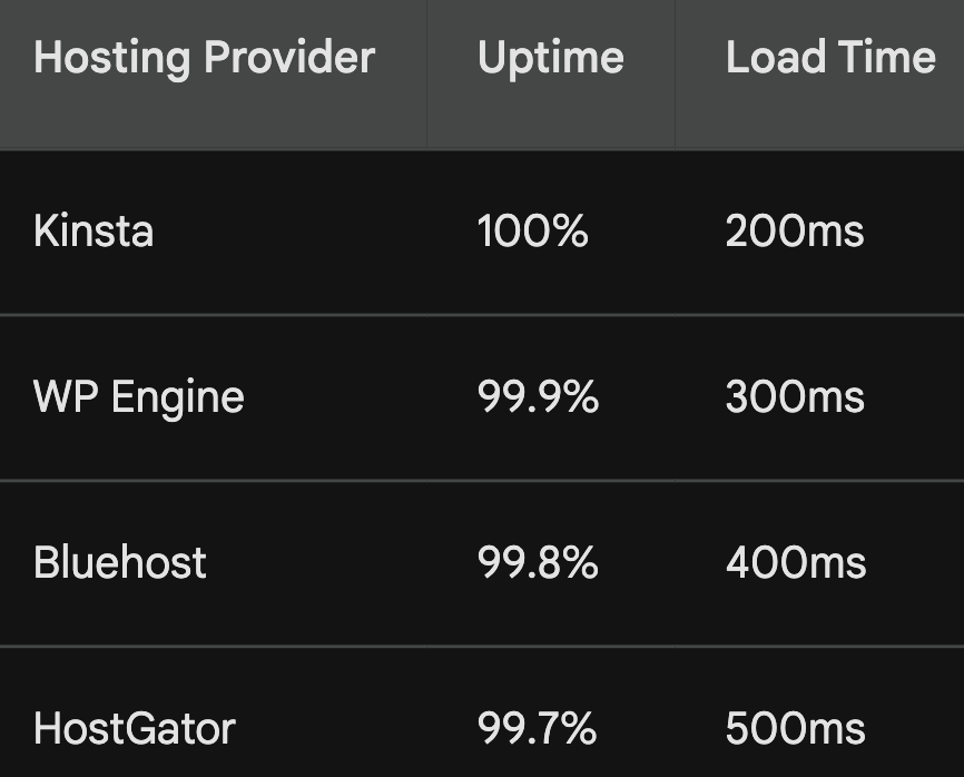 Why Kinsta Might Be the Right Hosting Solution for Your Business
