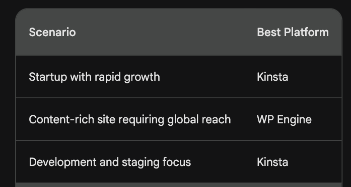 Managed WordPress Hosting Comparison: Kinsta vs WP Engine