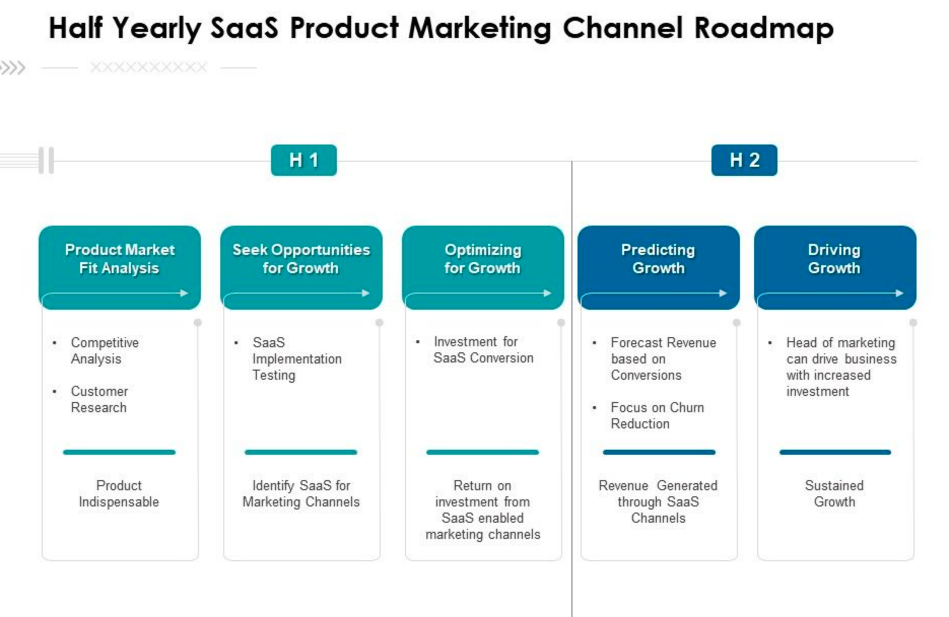 The 5 Must-Haves for a Product Marketing Portfolio