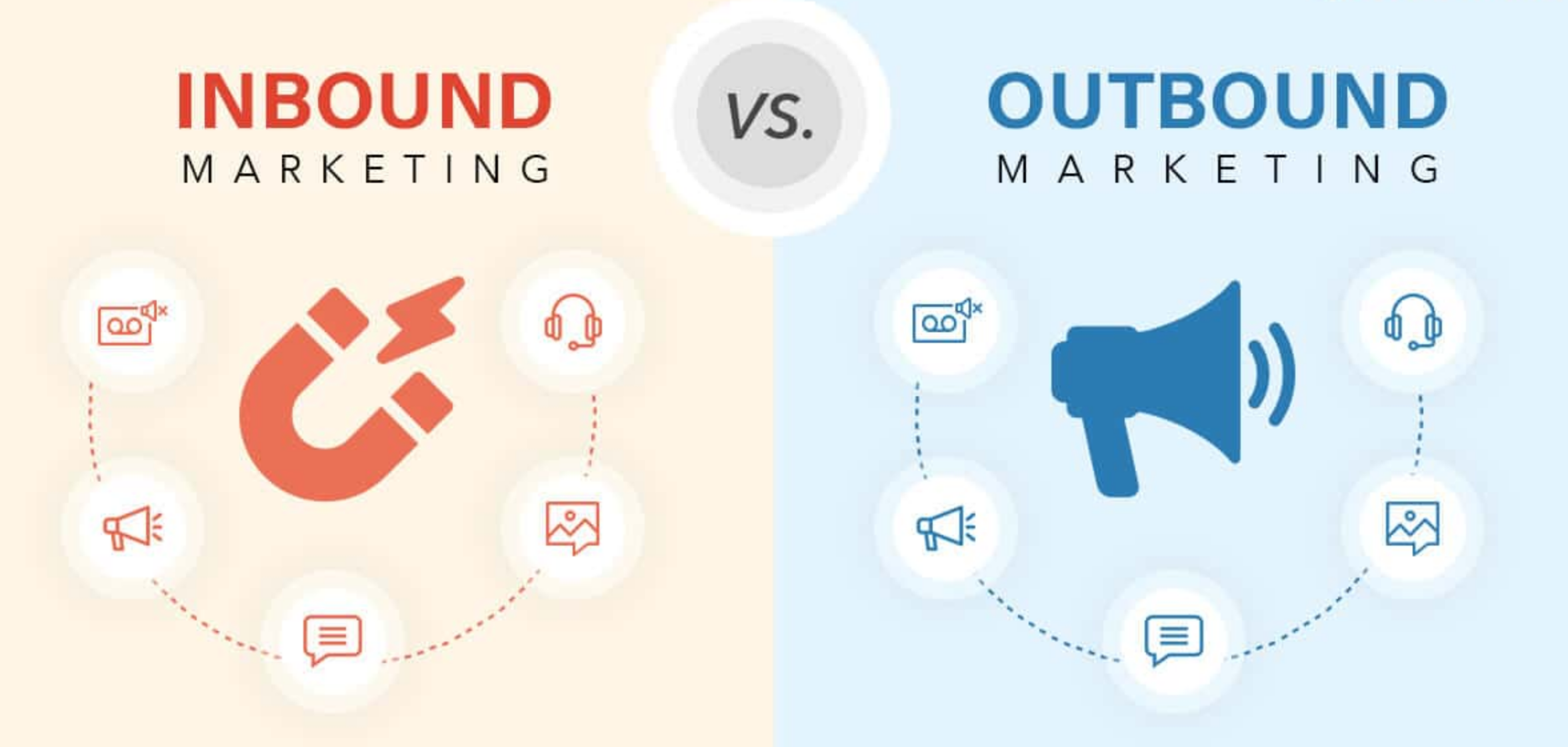 Inbound vs. Outbound Marketing: A Data-Driven Comparison