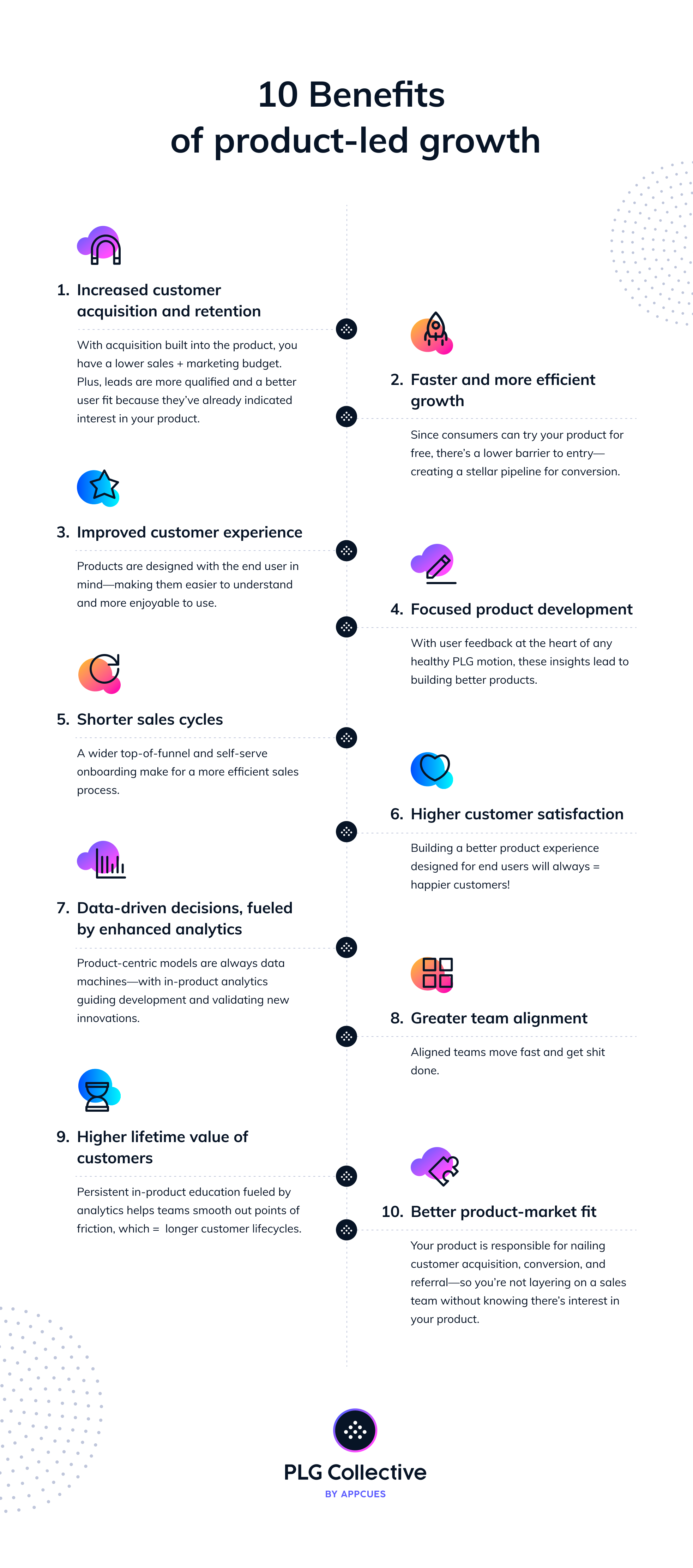 The Power of Product-Led Growth: How to Use Your Product as a Marketing ...