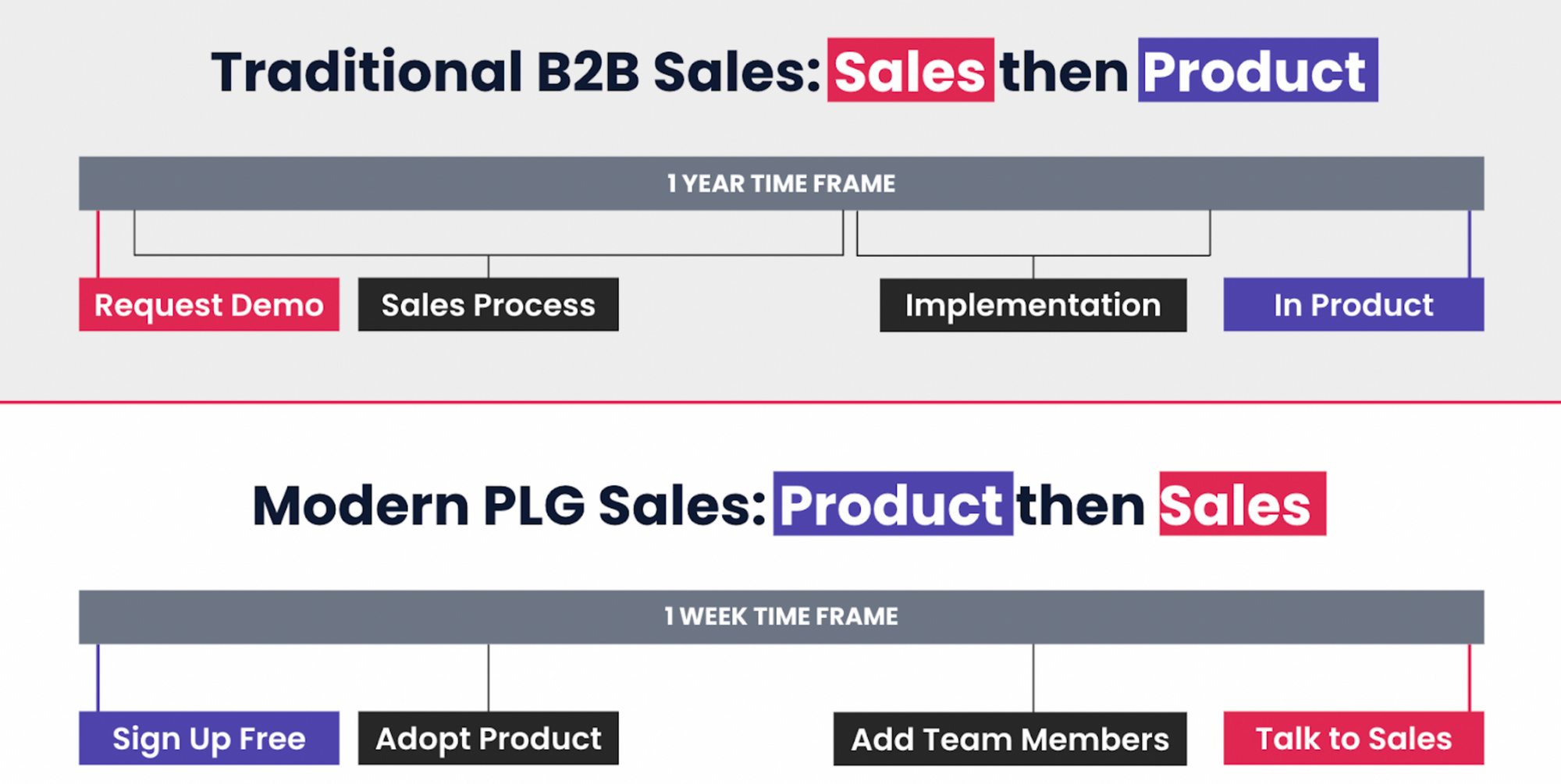 The Power of Product-Led Growth: How to Use Your Product as a Marketing ...