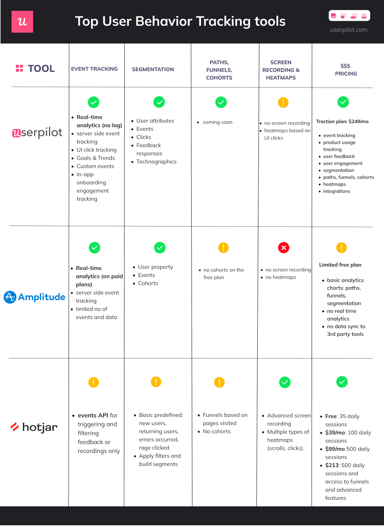 How To Track And Interpret User Behavior For Data Driven Decisions