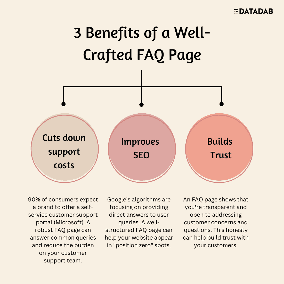 How to Create an Effective FAQ Page for Your SaaS Product