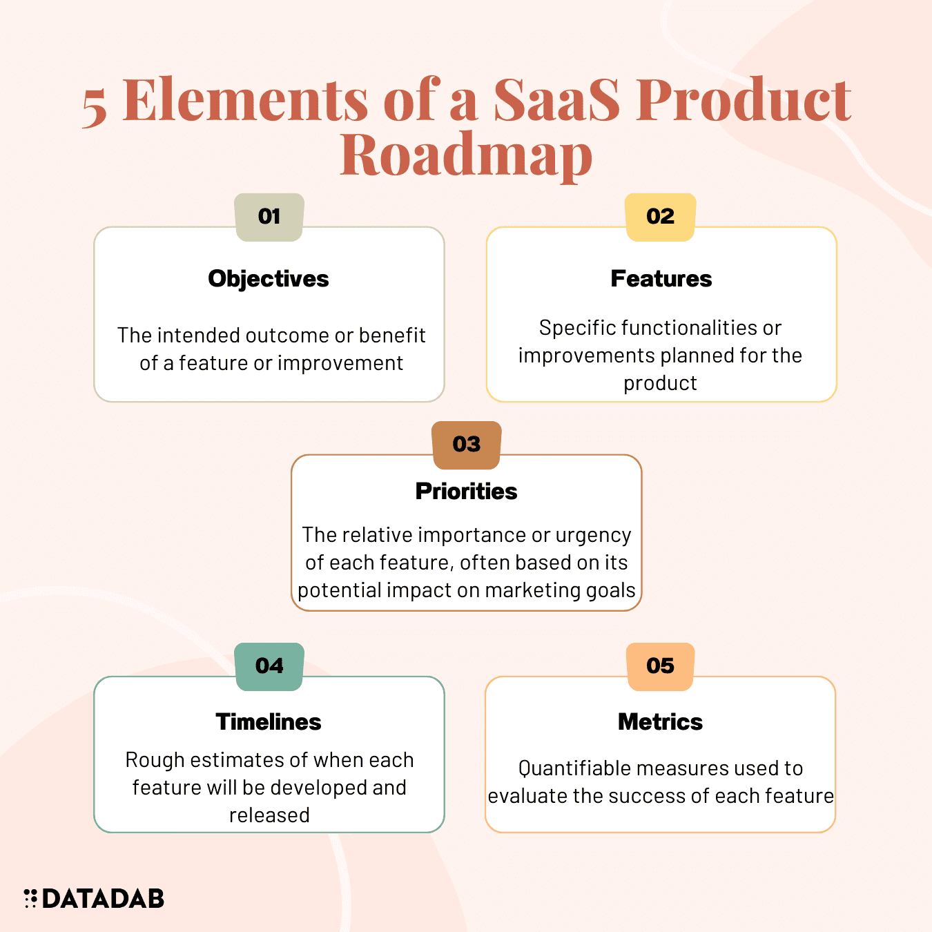How to Create a SaaS Product Roadmap that Aligns with Your Marketing Goals