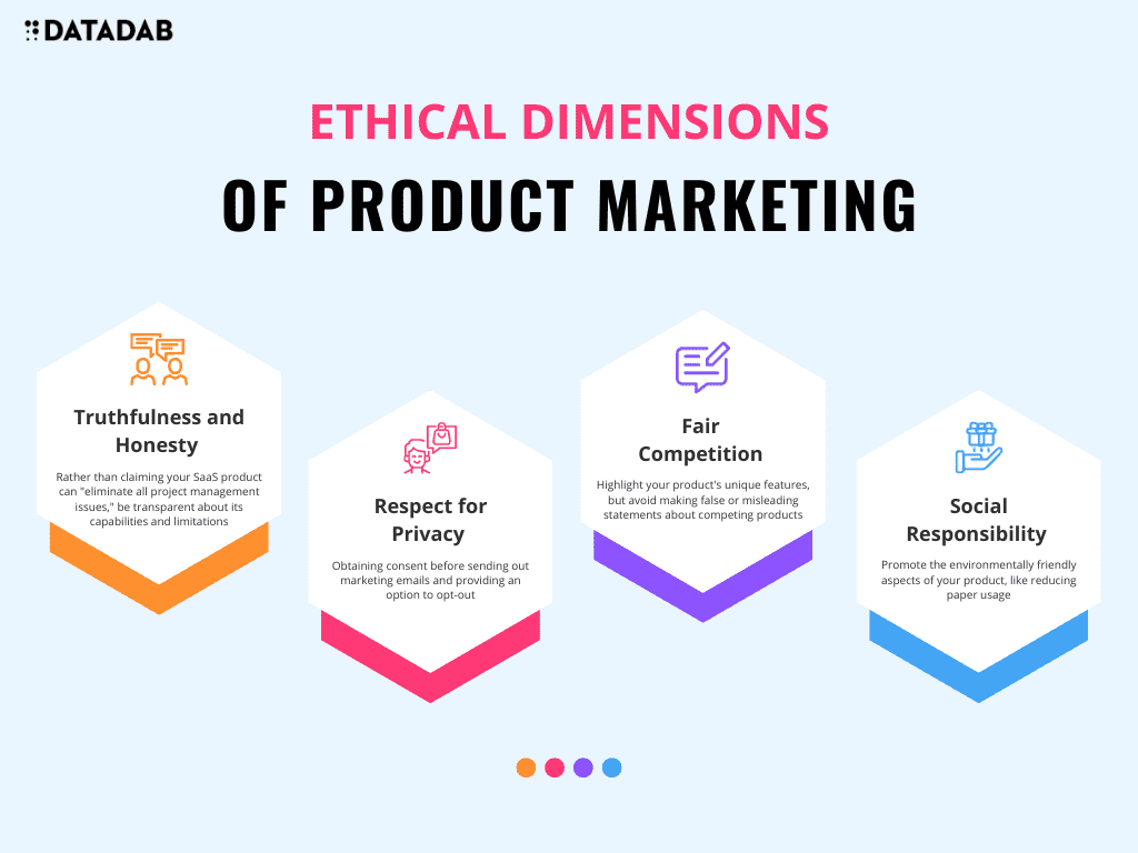 A Look at the Ethical Dimensions of Product Marketing A Look at the Ethical Dimensions of Product Marketing