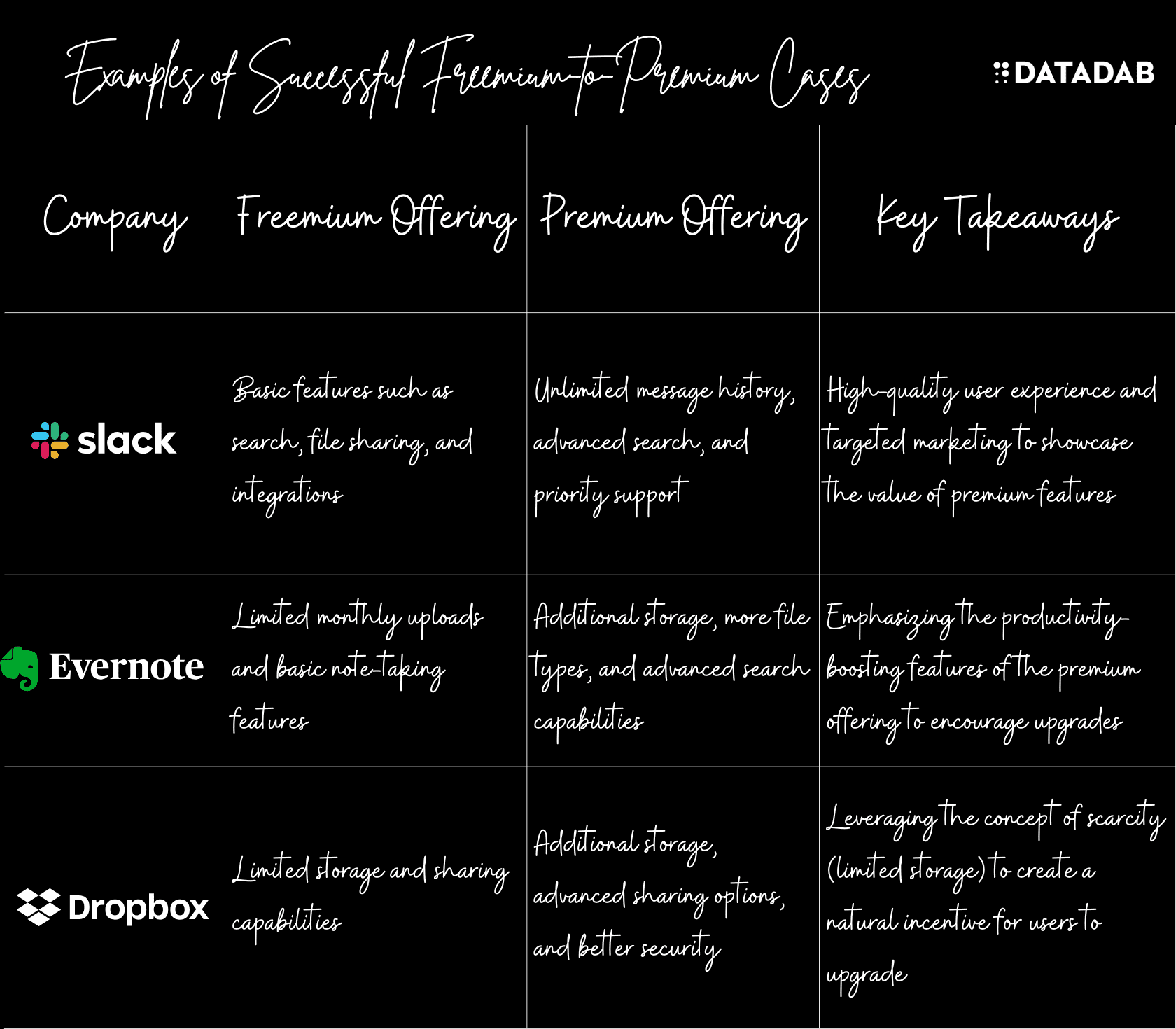 From Freemium to Premium: Best Practices for Monetizing Your SaaS Product