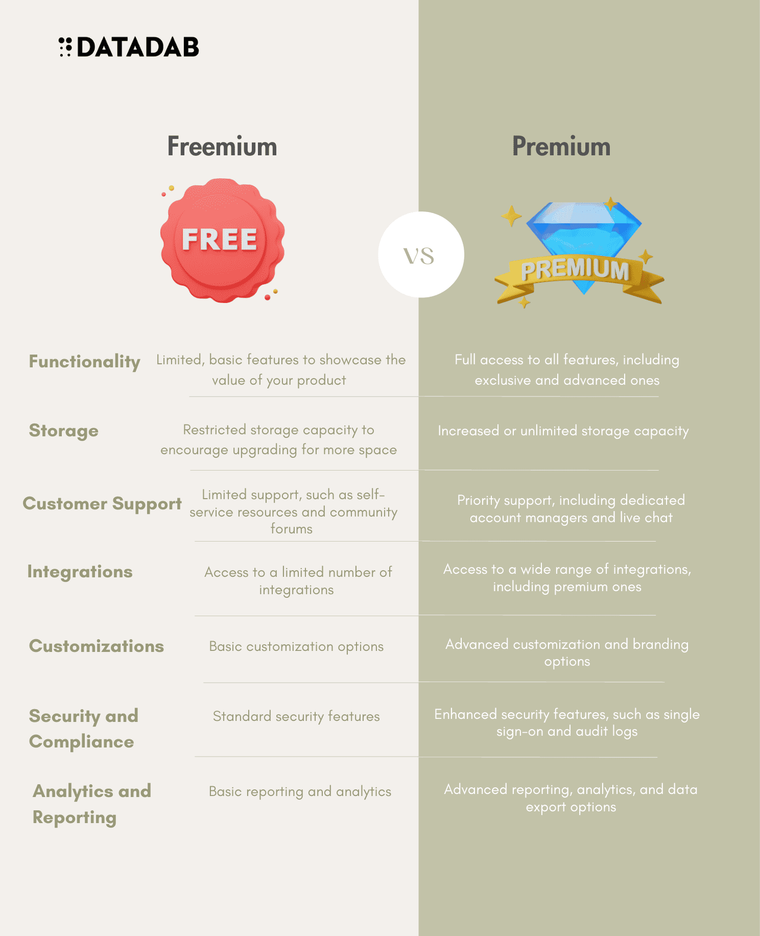 From Freemium to Premium: Best Practices for Monetizing Your SaaS Product