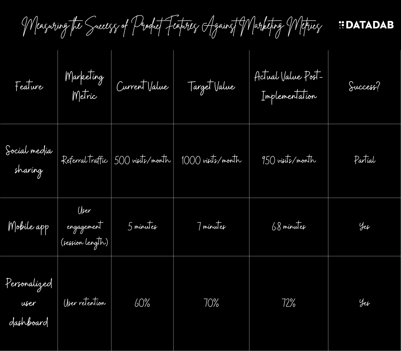 How to Create a SaaS Product Roadmap that Aligns with Your Marketing Goals