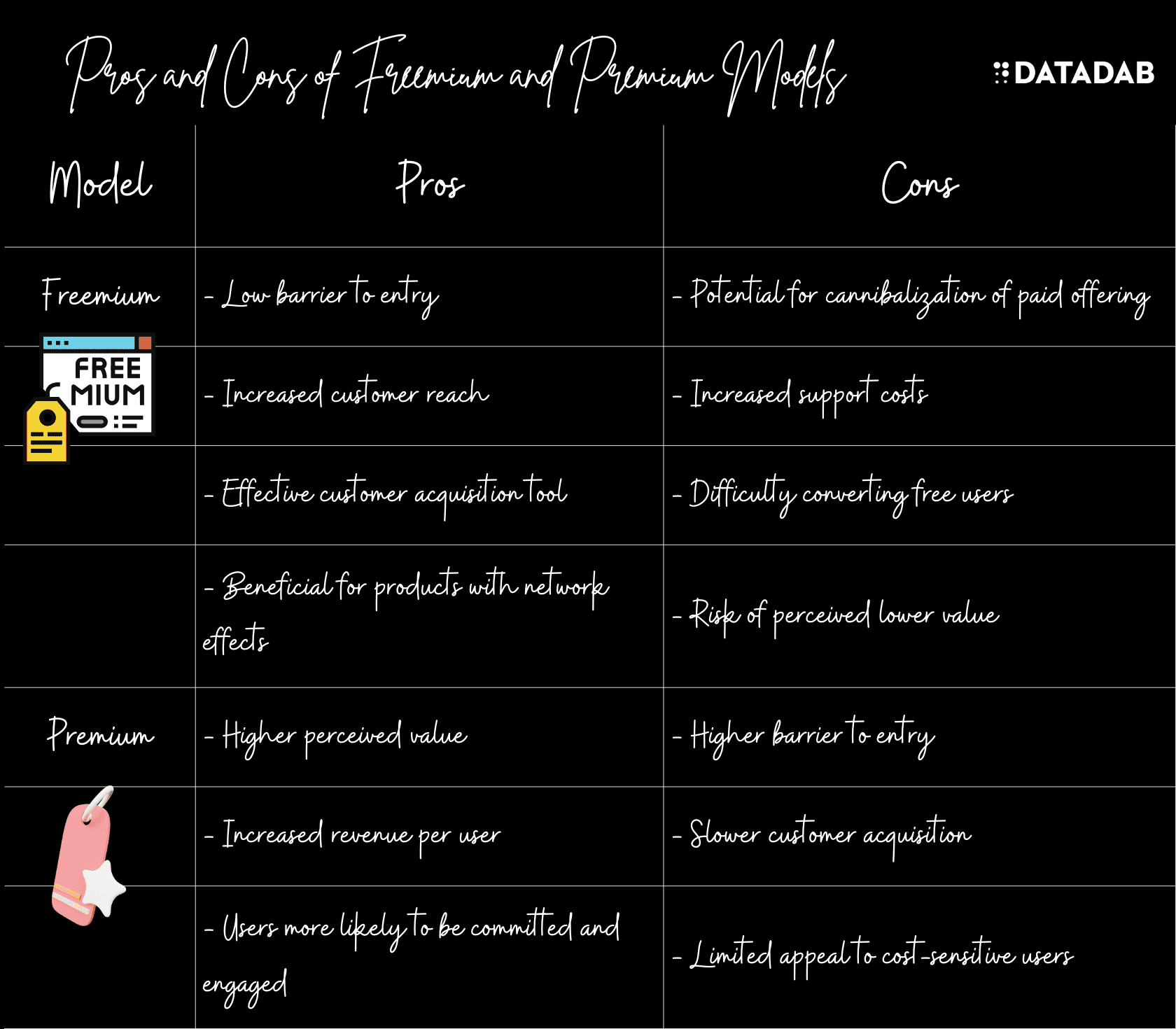 From Freemium to Premium: Best Practices for Monetizing Your SaaS Product