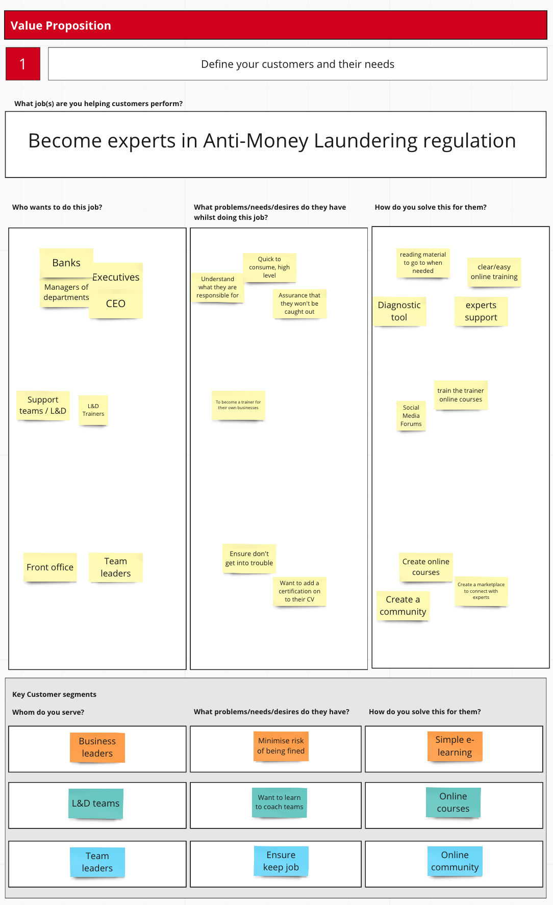 Tailoring Your SaaS Marketing Strategy for Industry-Specific Success