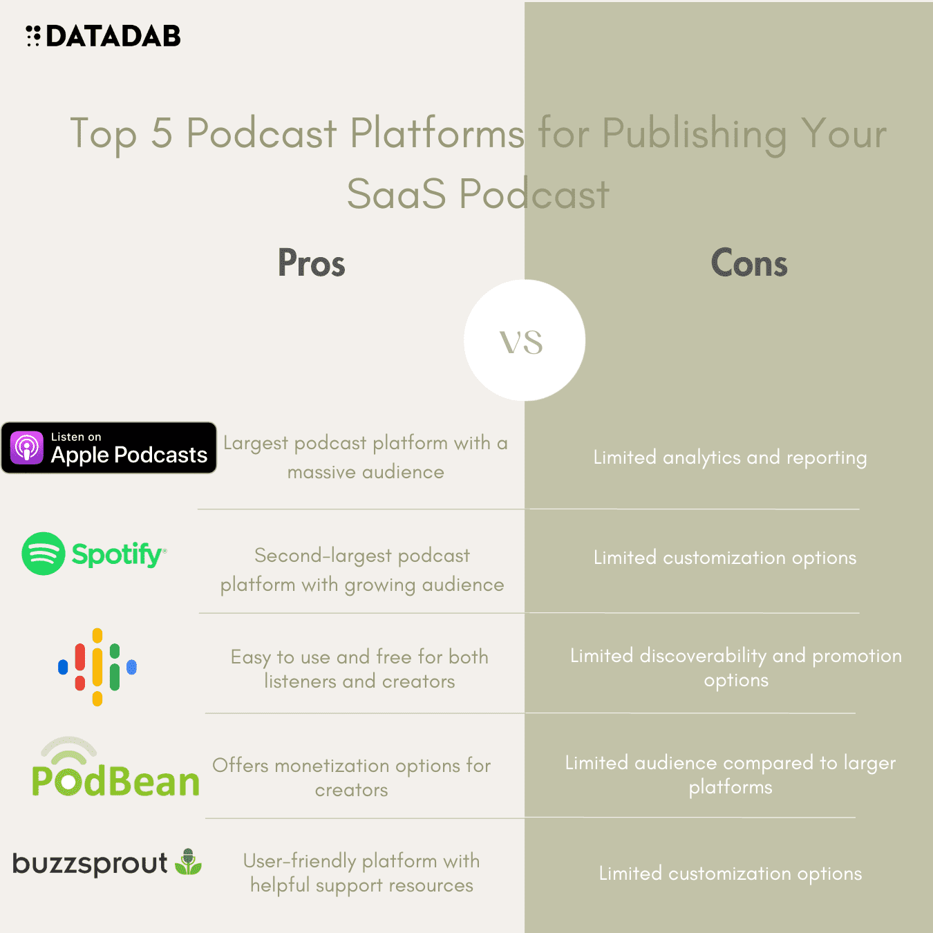 The SaaS Marketer's Guide to Podcasts: Boost Brand Awareness and Engage ...