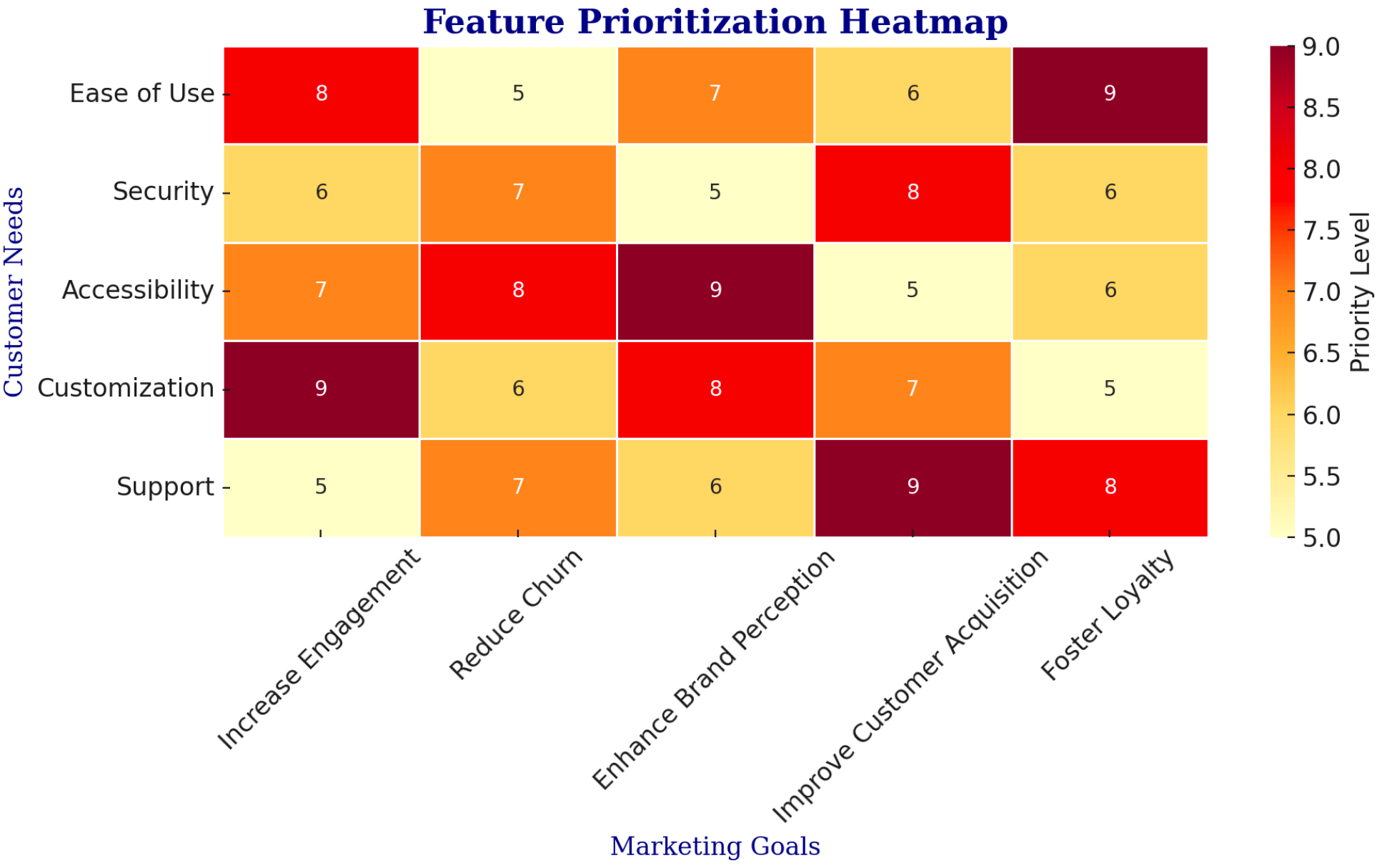 How to Create a SaaS Product Roadmap that Aligns with Your Marketing Goals