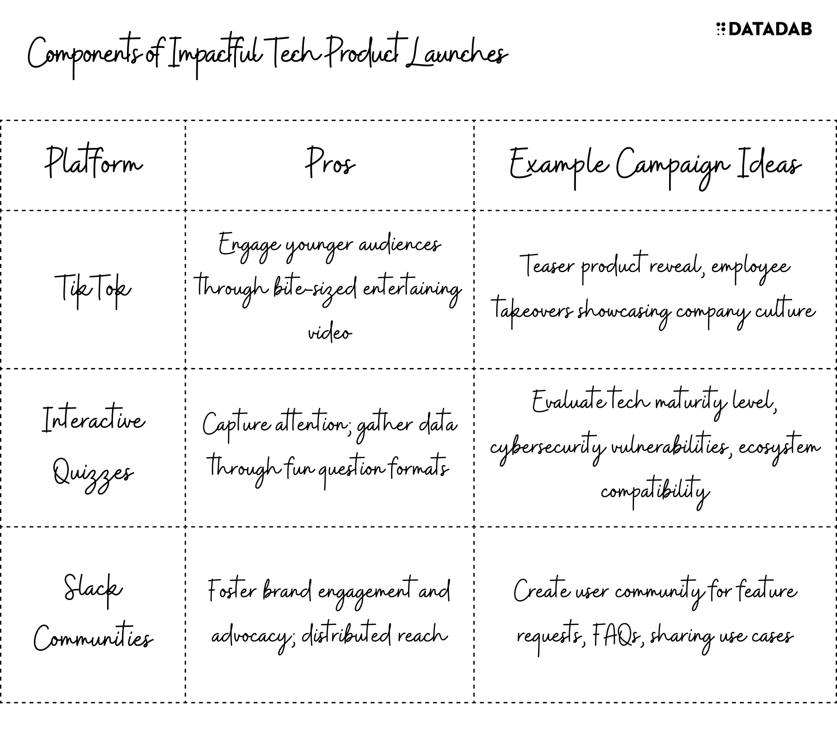 How B2B Tech Marketing Agencies Are Changing the Game
