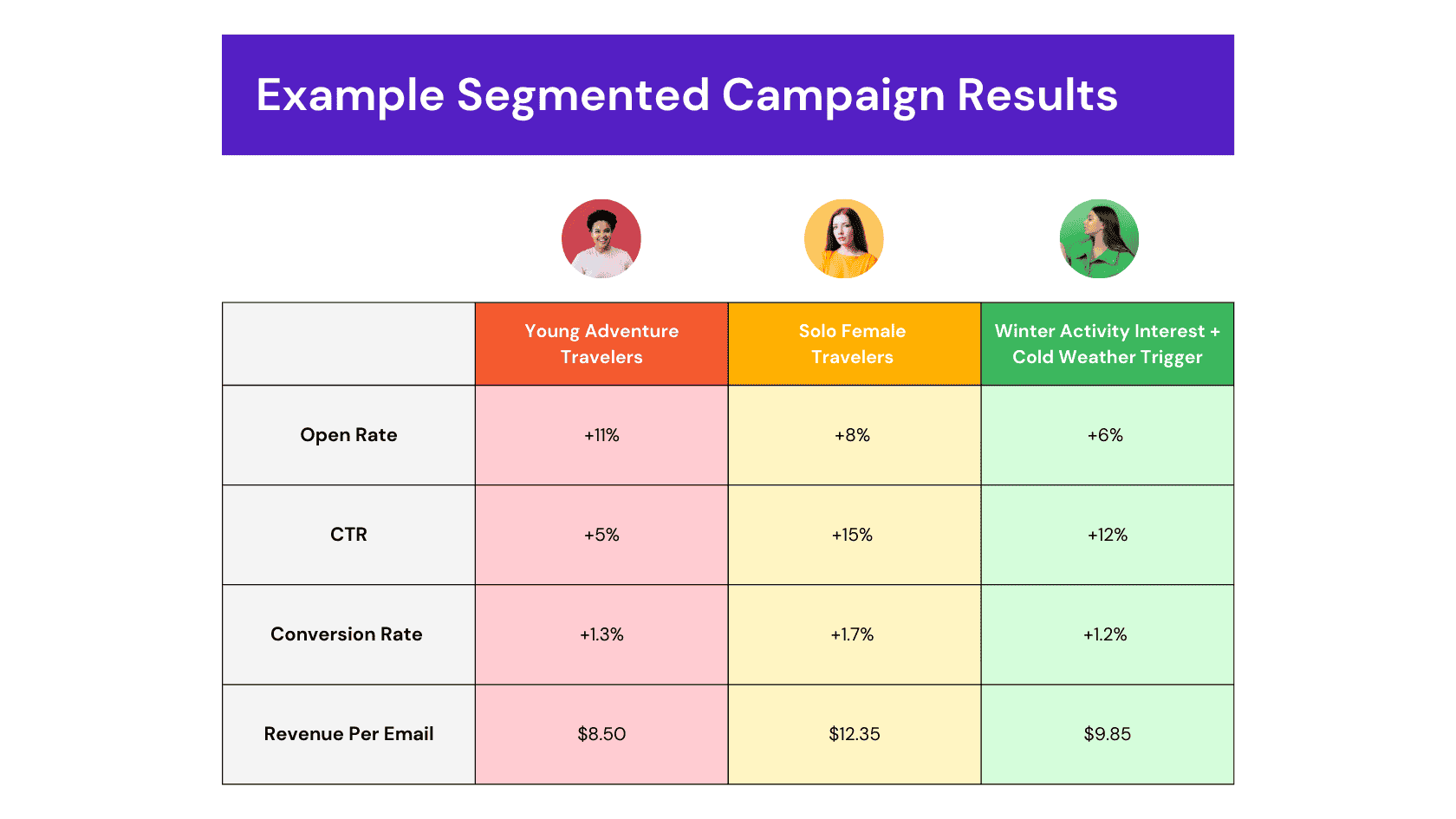 The Ultimate Guide to Building a Winning Travel Email Marketing Campaign