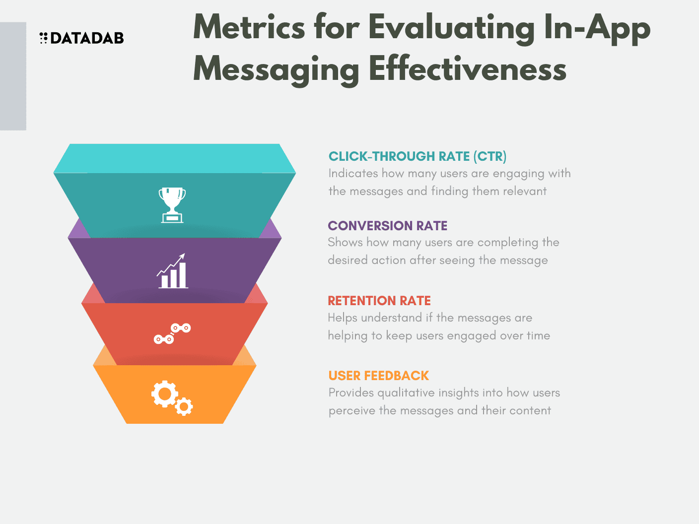 How to Effectively Use In-App Messaging for User Engagement