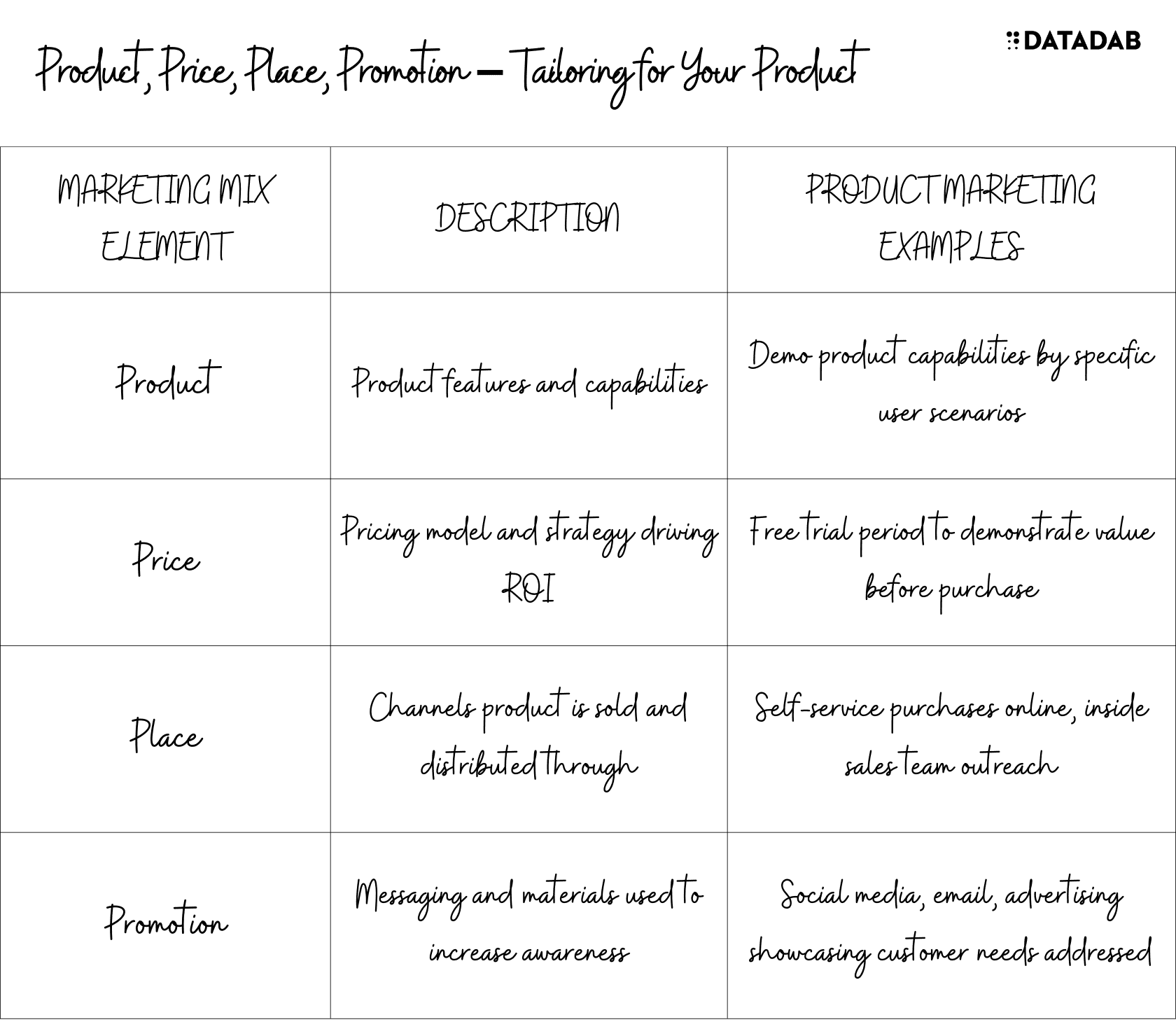 Crafting an Outstanding Product Marketing Plan