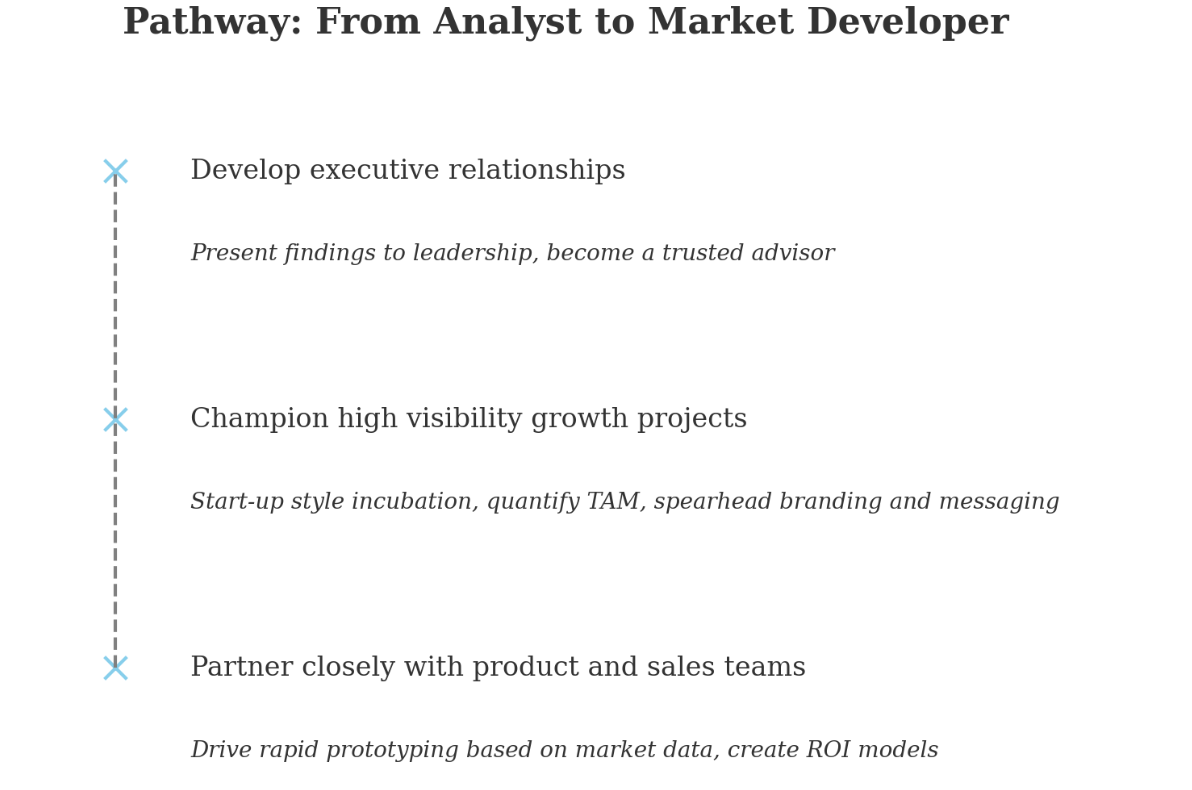 What Is A Market Developer? How To Become A Market Developer?