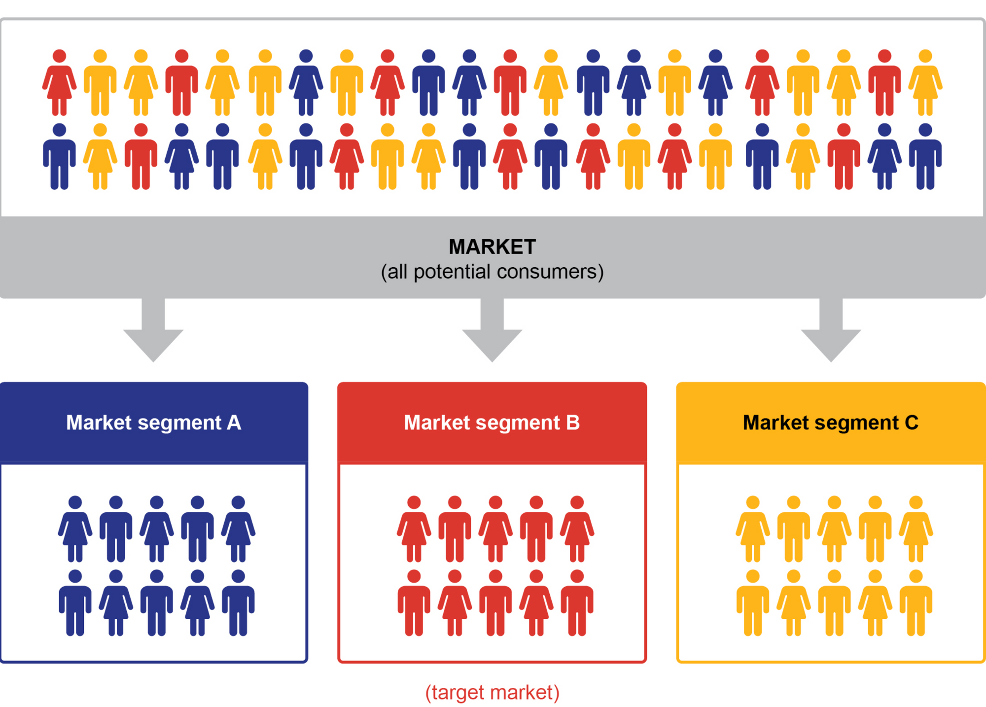 Product Marketing: How the Experts Consistently Drive Growth and Revenue