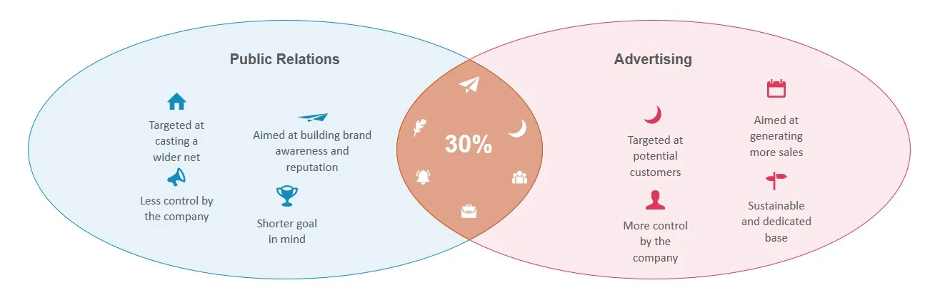 The Ultimate Product Launch Marketing Checklist The Ultimate Product Launch Marketing Checklist