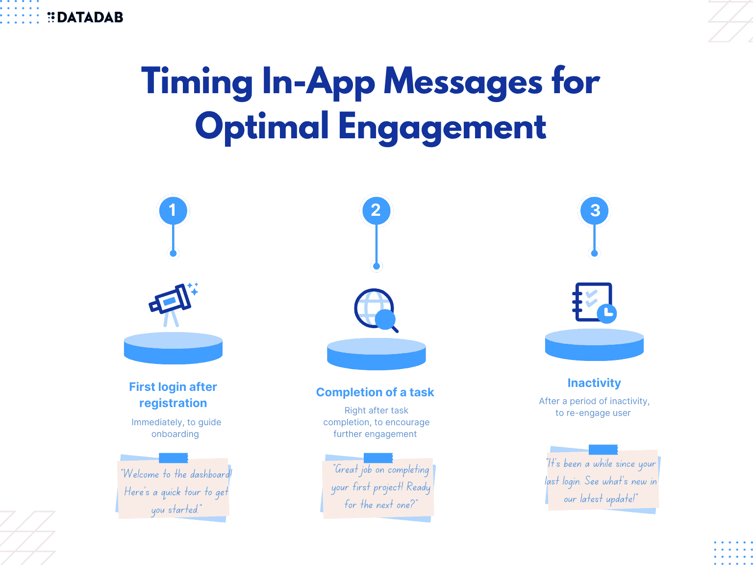 How to Effectively Use In-App Messaging for User Engagement