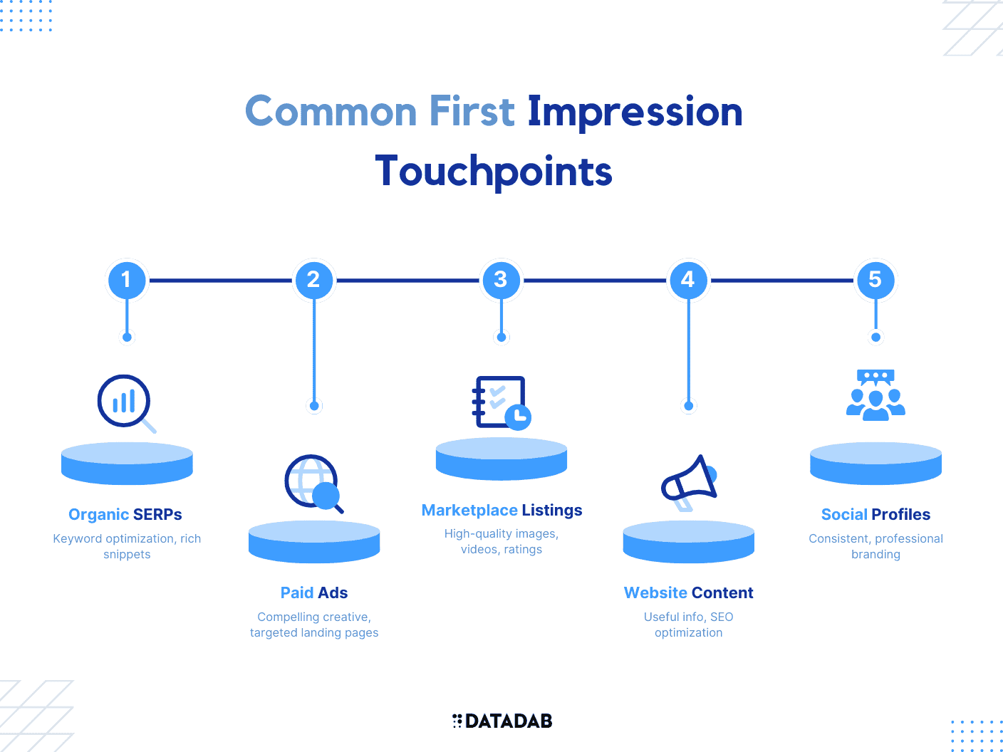 First Impressions: First Steps of Customer Acquisition First Impressions: First Steps of Customer Acquisition