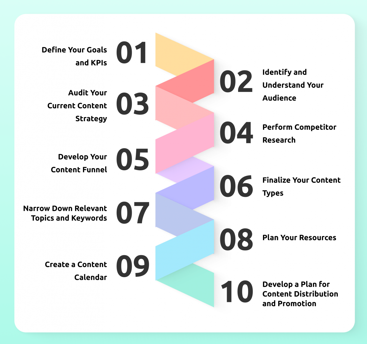 First Impressions: First Steps of Customer Acquisition