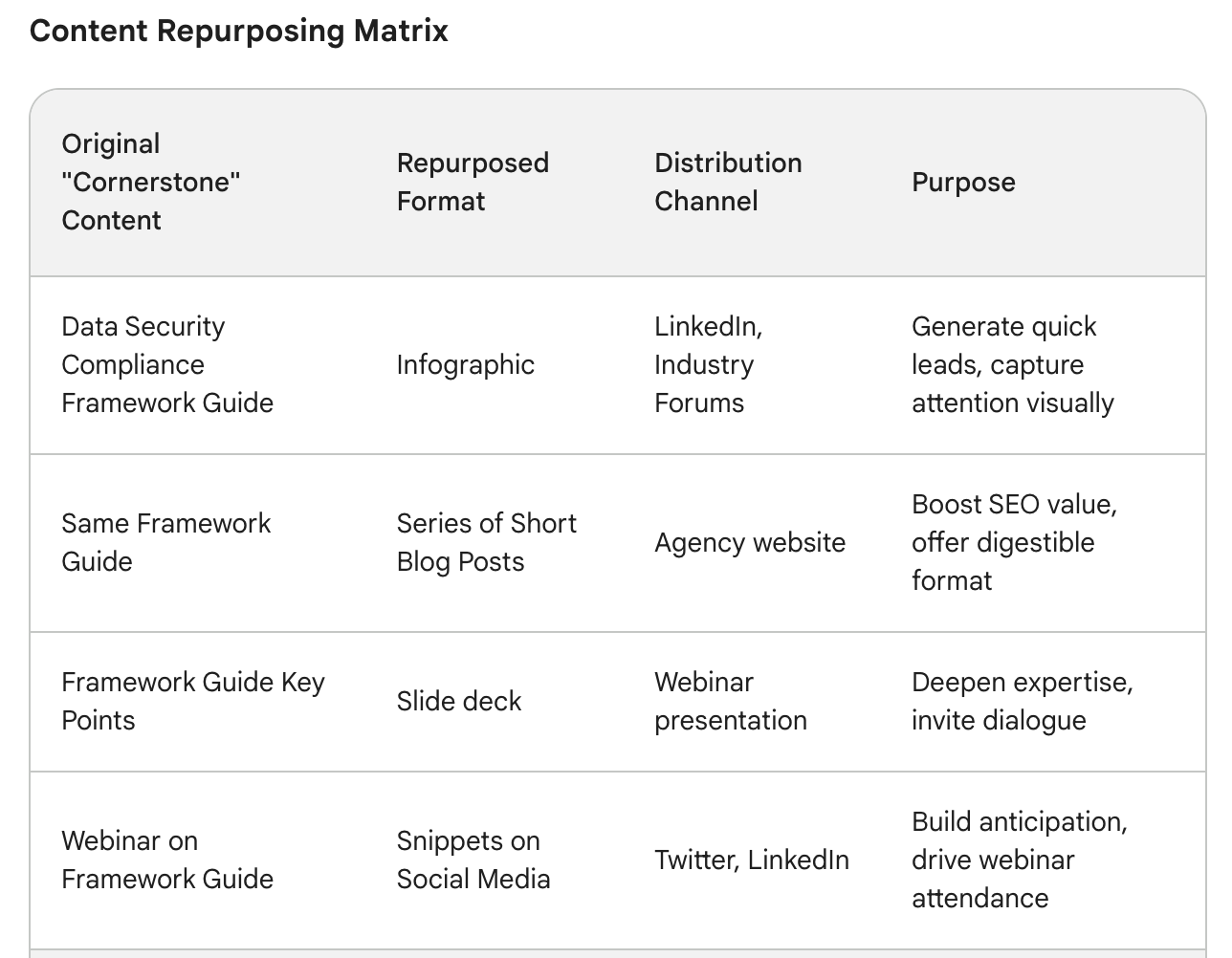 Crafting a B2B Inbound Marketing Strategy That Resonates
