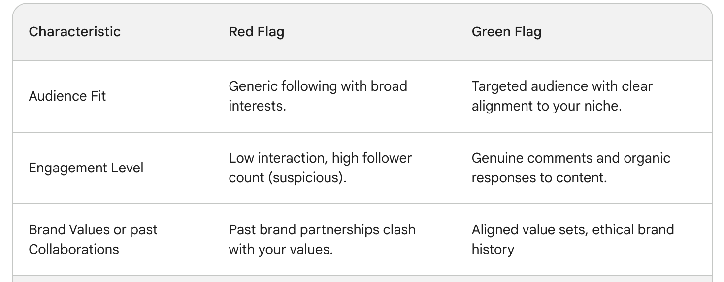 B2B Influencer Marketing Campaigns that Stood Out