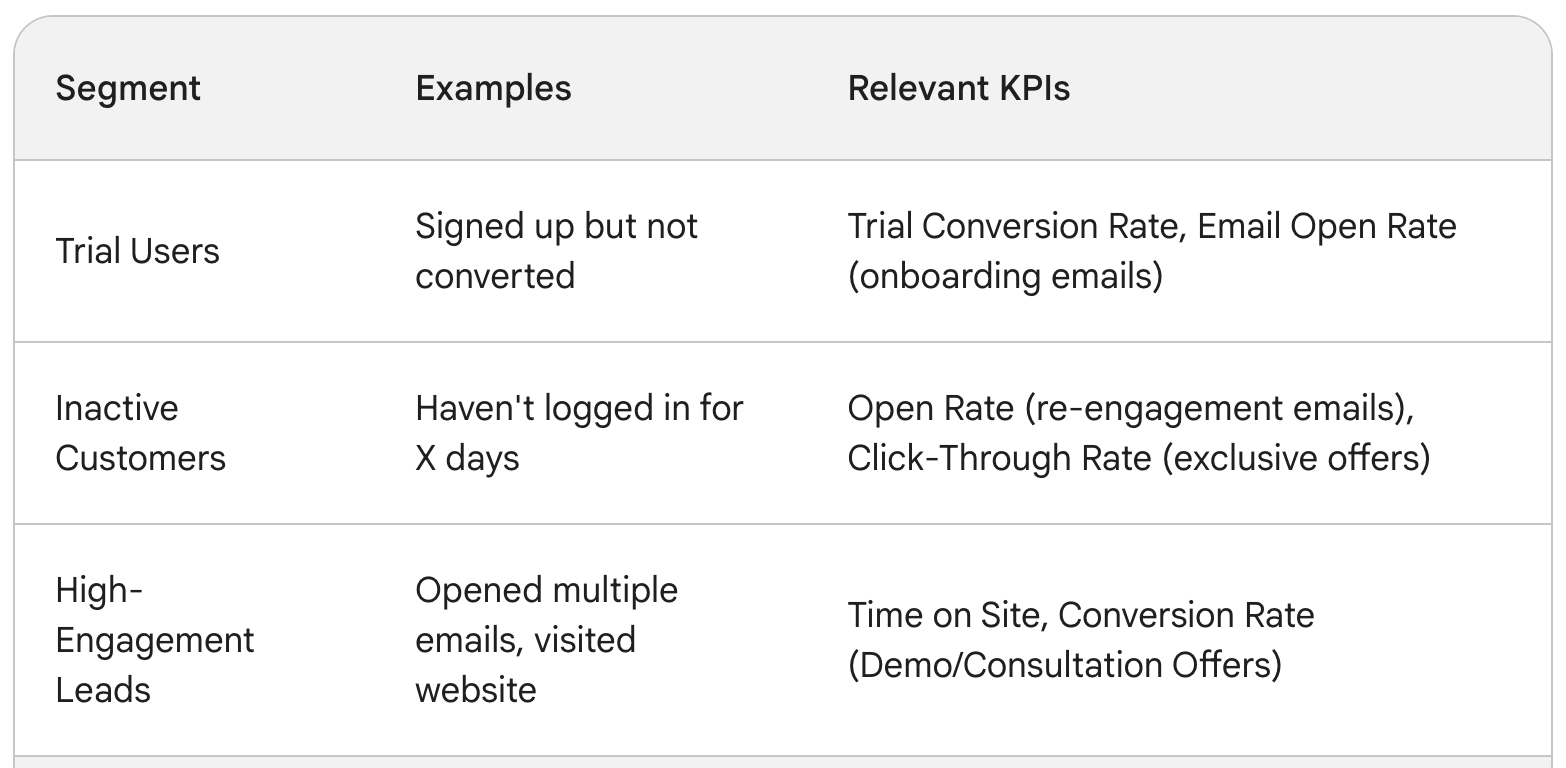 Decoding Email Metrics: The Key to Sustainable SaaS Success