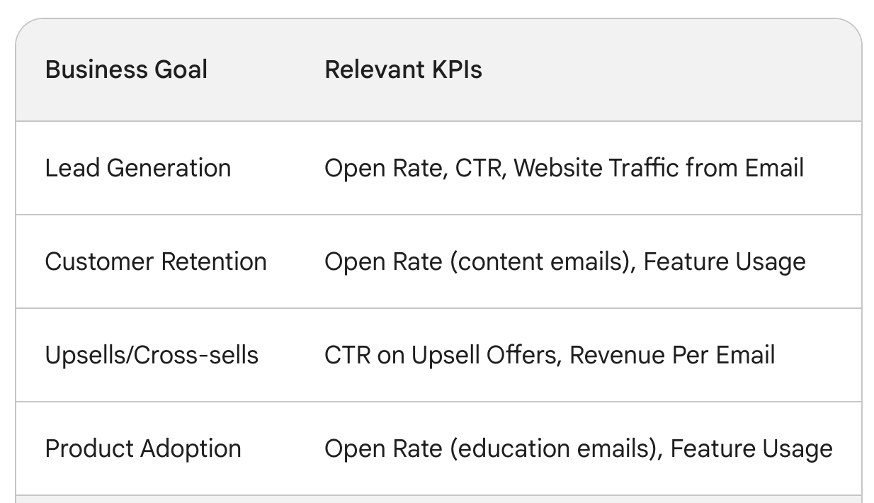 Decoding Email Metrics: The Key to Sustainable SaaS Success