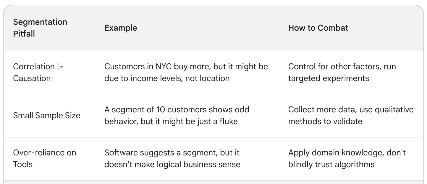 Why Your Segmentation Strategy is Broken (and How to Fix It)
