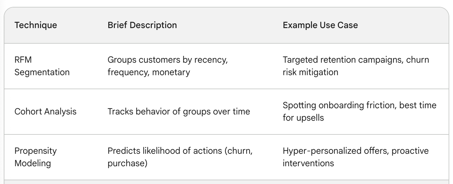 Why Your Segmentation Strategy is Broken (and How to Fix It)