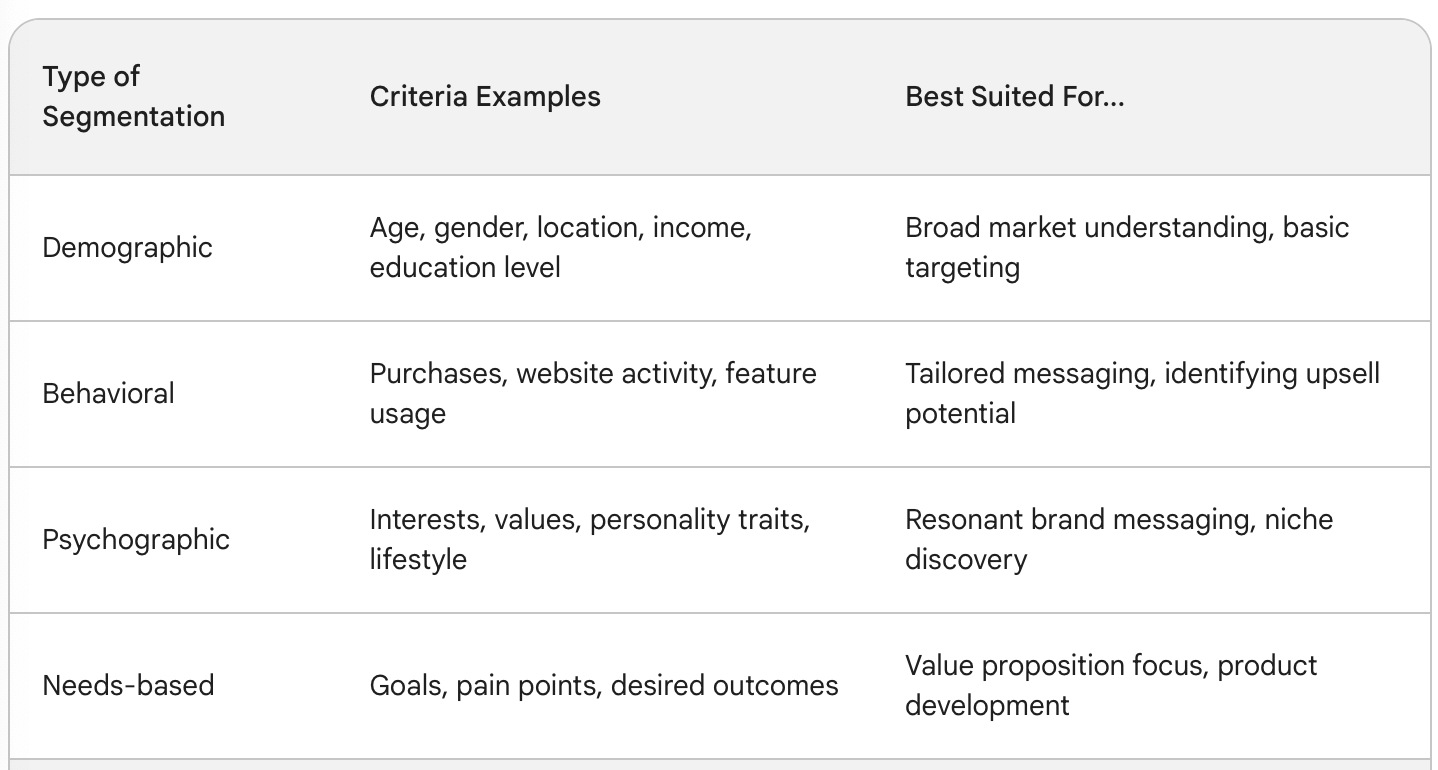Why Your Segmentation Strategy is Broken (and How to Fix It)