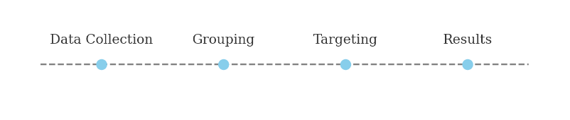 Why Your Segmentation Strategy is Broken (and How to Fix It)