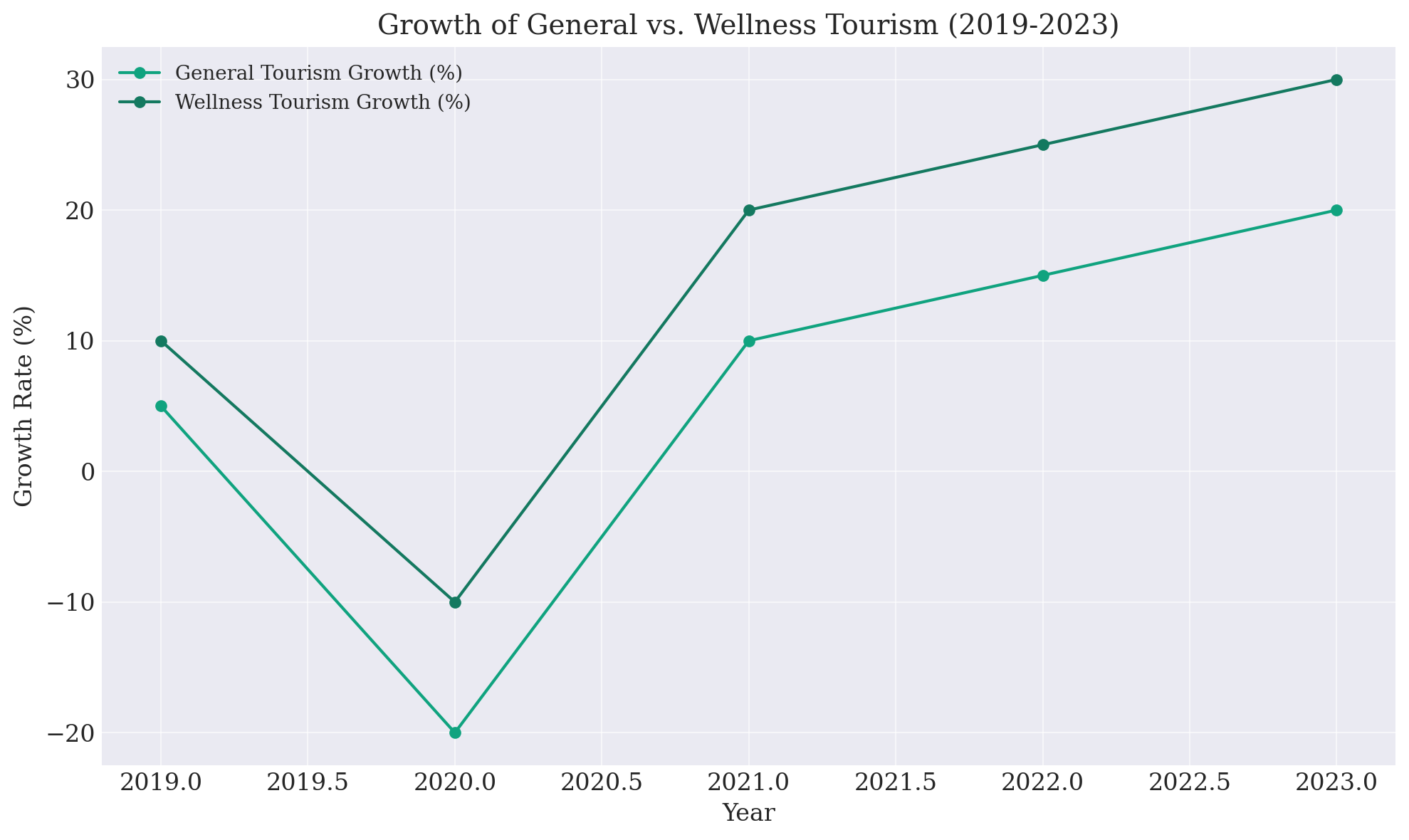 Tourism Marketing Trends for the Travel Savvy
