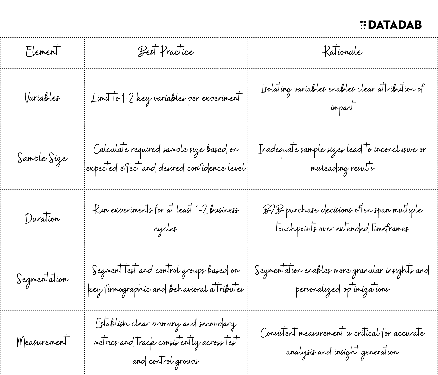 The B2B Growth Experiment Playbook: Proven Strategies for Driving Measurable Results