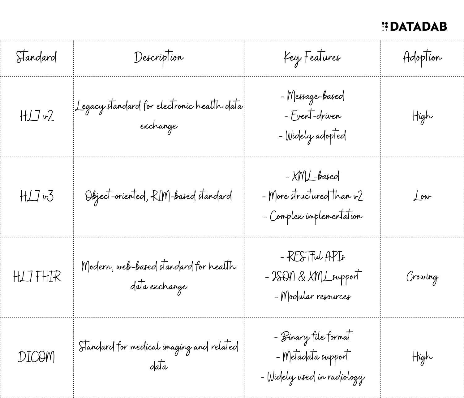 Why Seamless Integration Can Differentiate Healthcare Tech Offerings