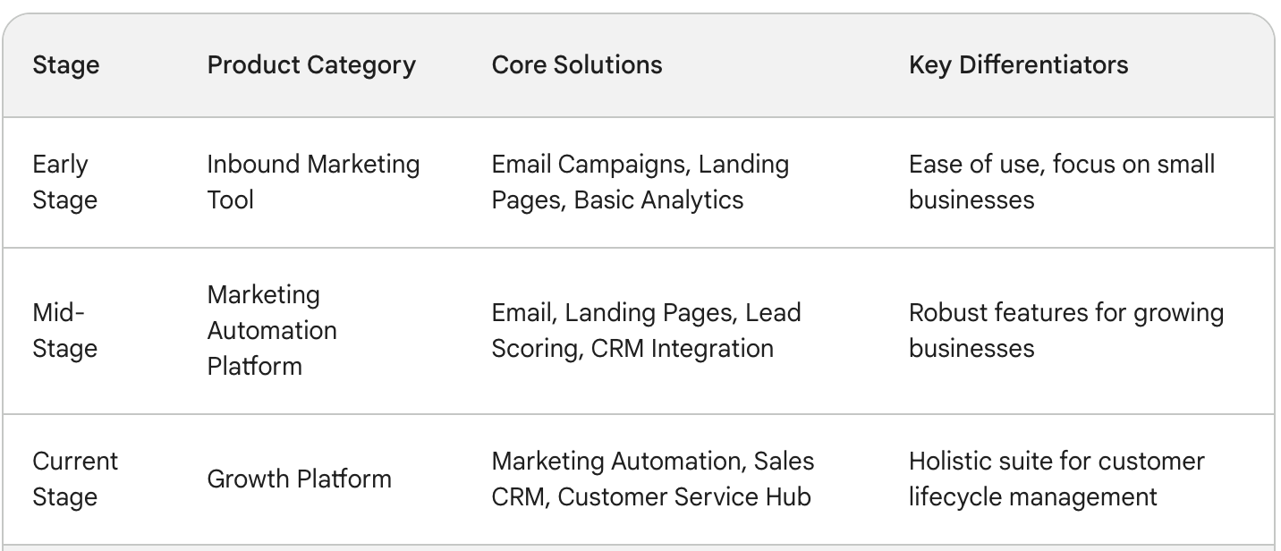 Why Establishing Your Product Hierarchy is Critical to Defining a Value ...