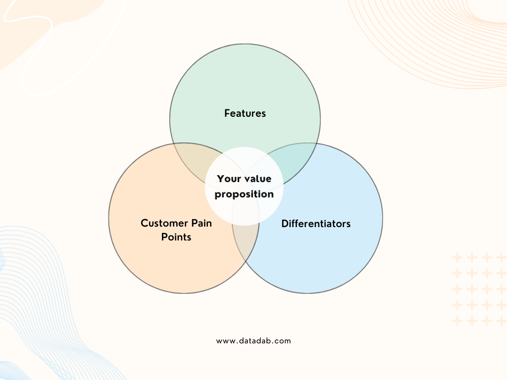 Why Establishing Your Product Hierarchy is Critical to Defining a Value ...