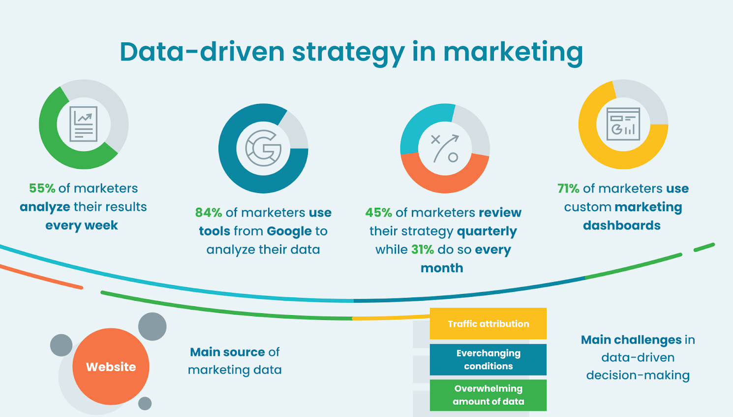 What You Need to Know About Performance Marketing Agencies