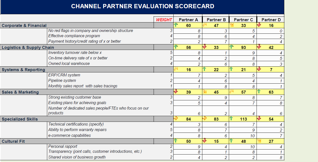 The No-BS Guide to Partnership Marketing Measurement