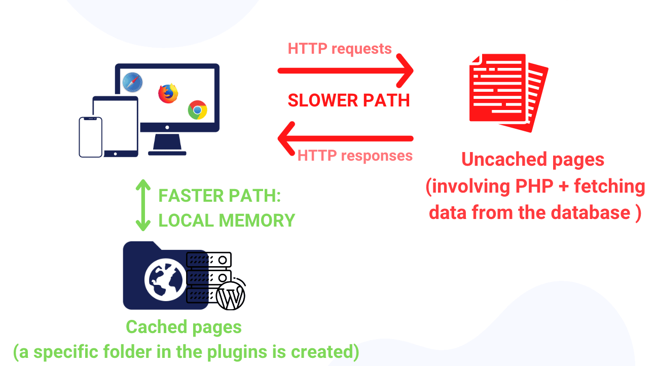 WordPress Page Speed Optimization: 15 Tactics to Improve Site ...